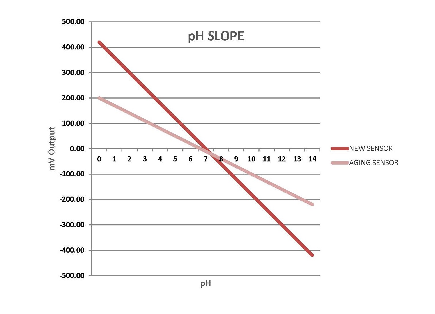 Calibration Tips for pH | Your Guide to Perfect pH Calibration