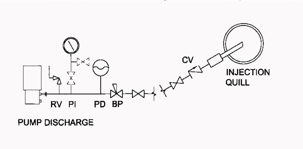 Injection Quills & Corp Stops - Murphy & Dickey